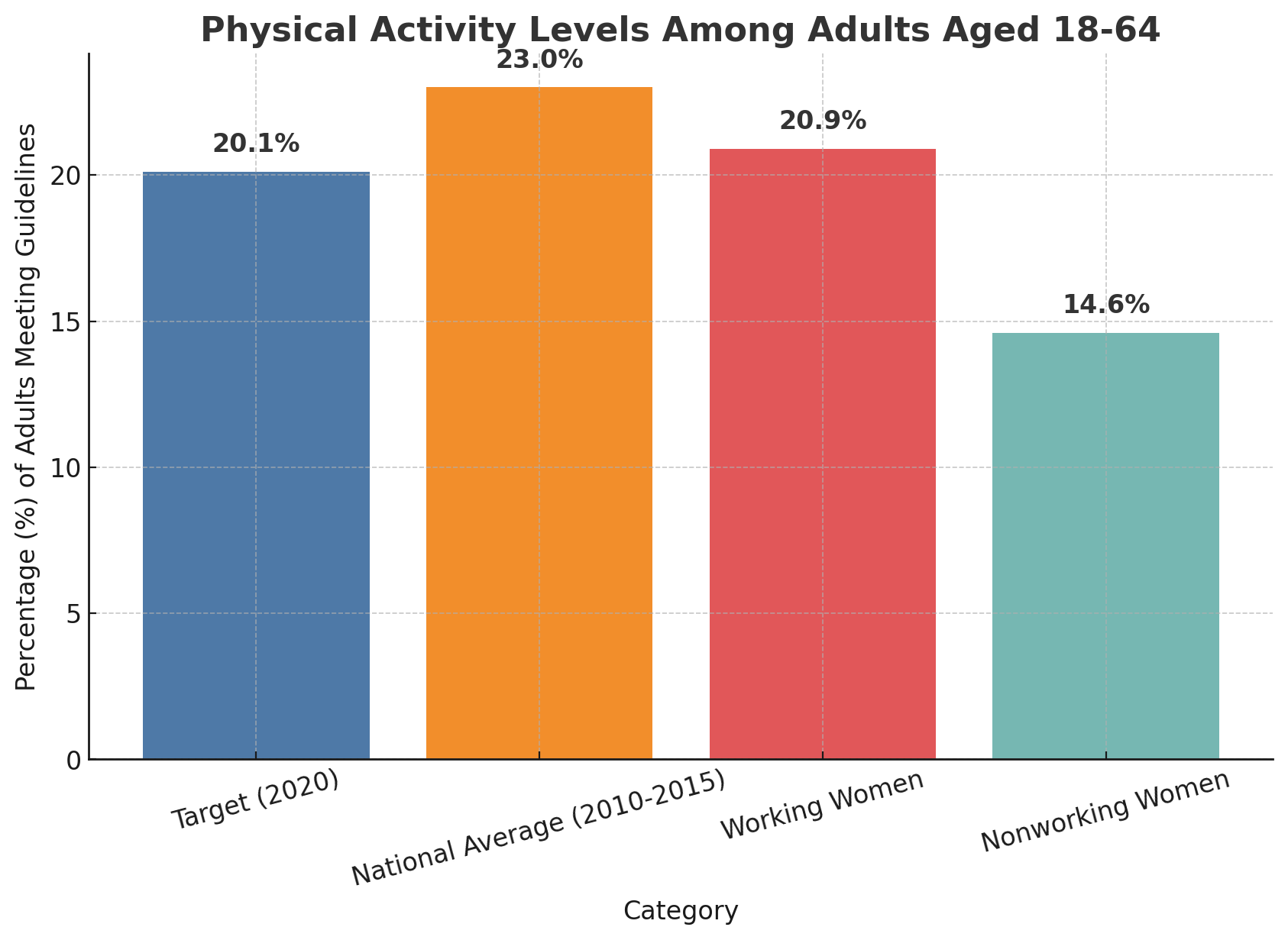 Federal Guidelines for Both Aerobic and Muscle-strengthening Activities ...