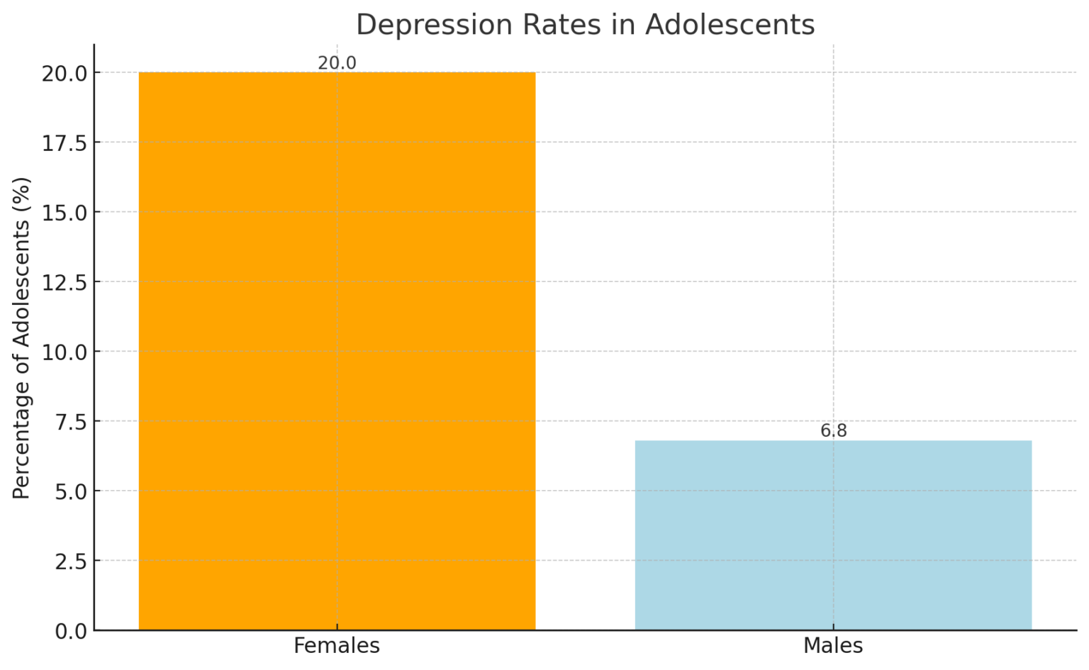8 Eye-Opening Statistics on Mental Health Disorders in Adolescents ...