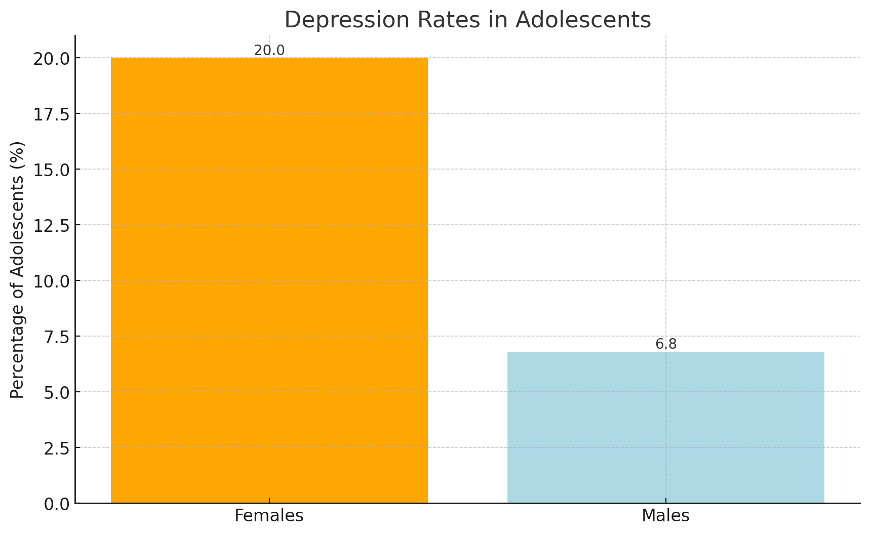 8 Eye-Opening Statistics on Mental Health Disorders in Adolescents ...
