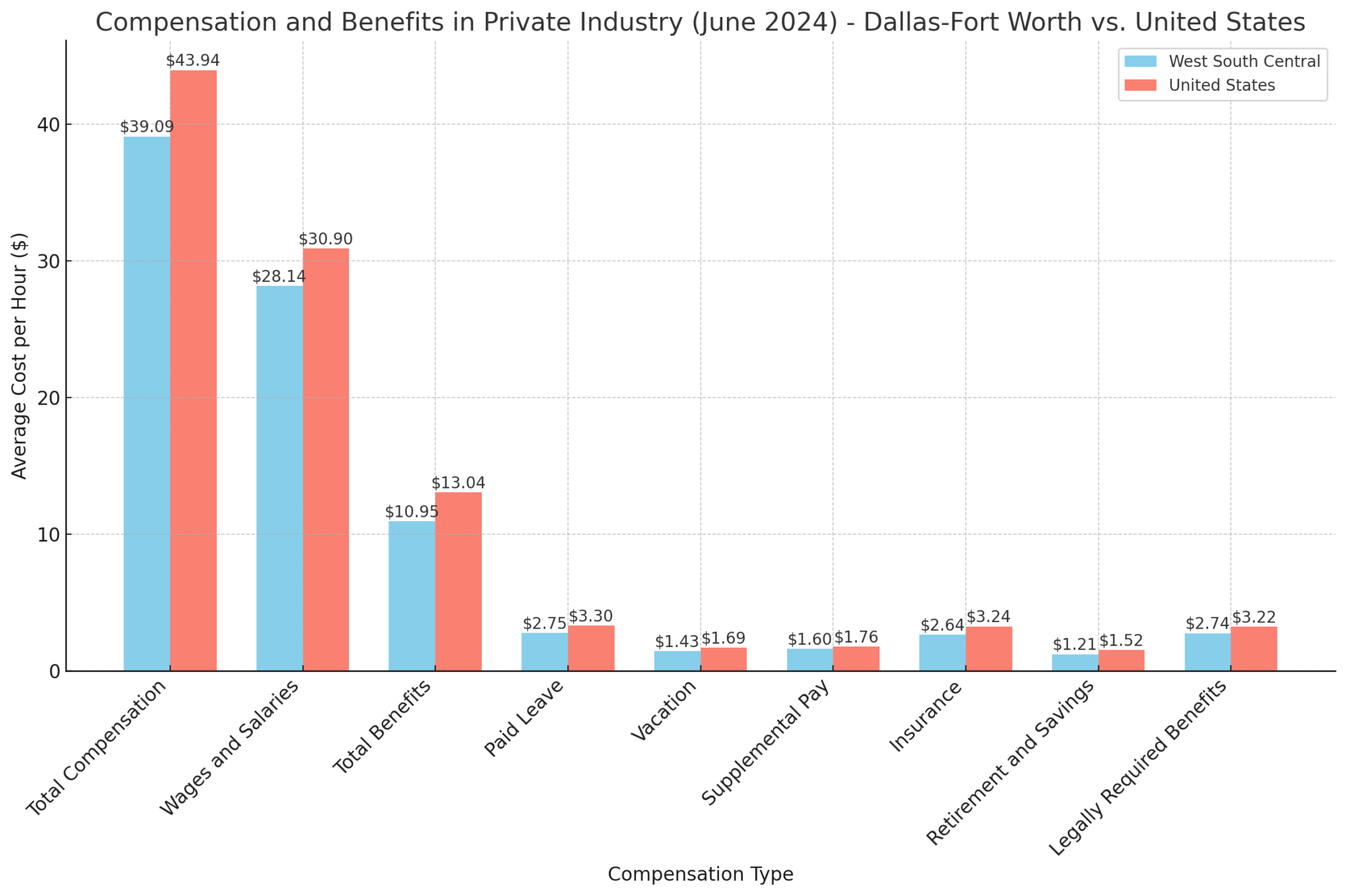 How Dallas' Population Boom Is Changing the Cityscape - North American ...