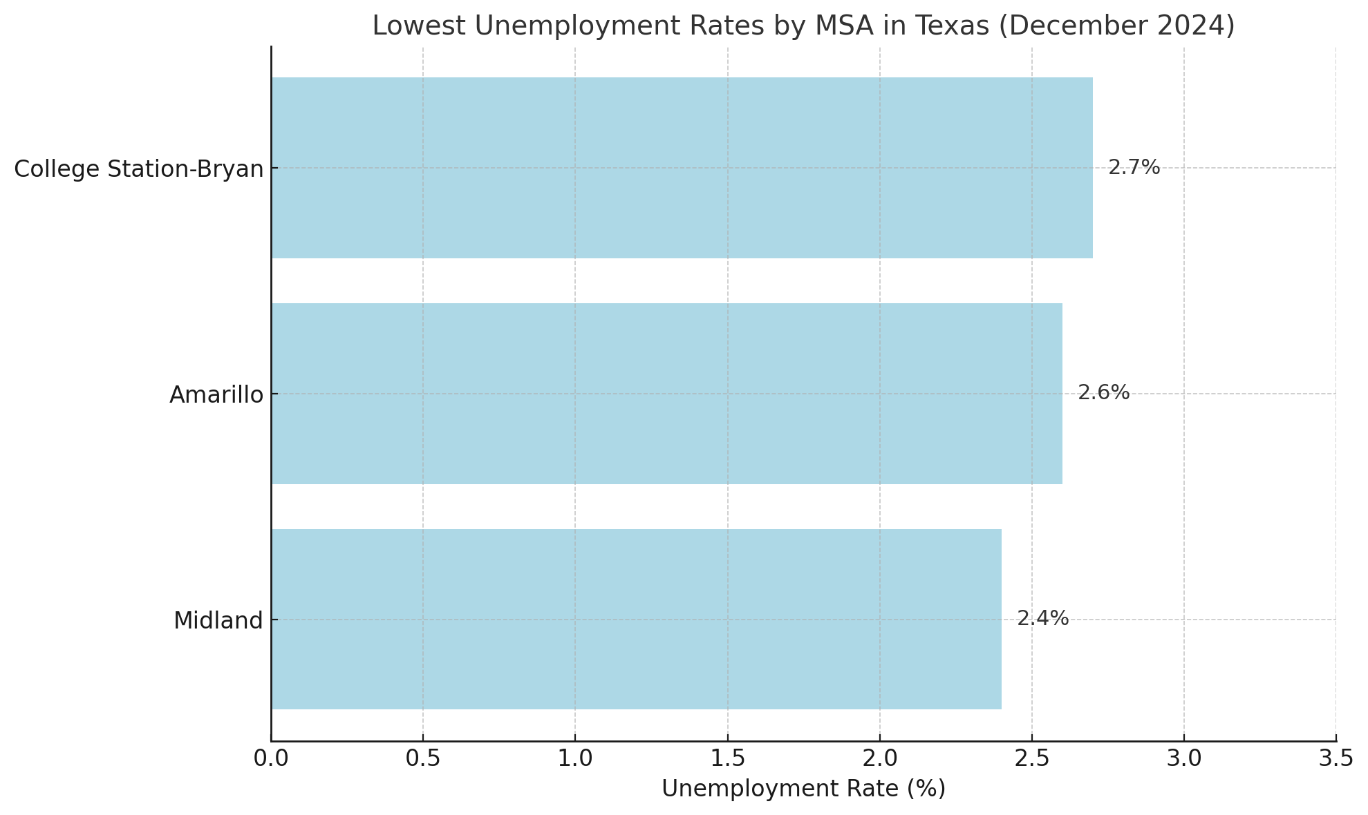 Texas Population in 2025 - Closer Look at The Demographics - North ...