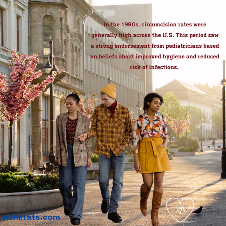 3 Key Insights into Circumcision Trends in the U.S. (1980-2006)