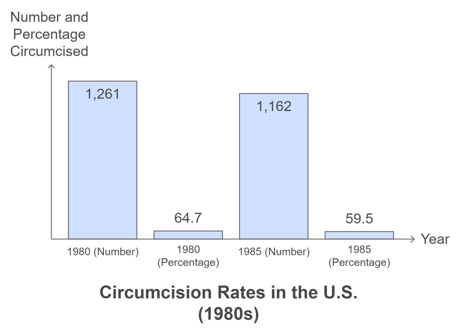 3 Key Insights into Circumcision Trends in the U.S. (1980-2006)