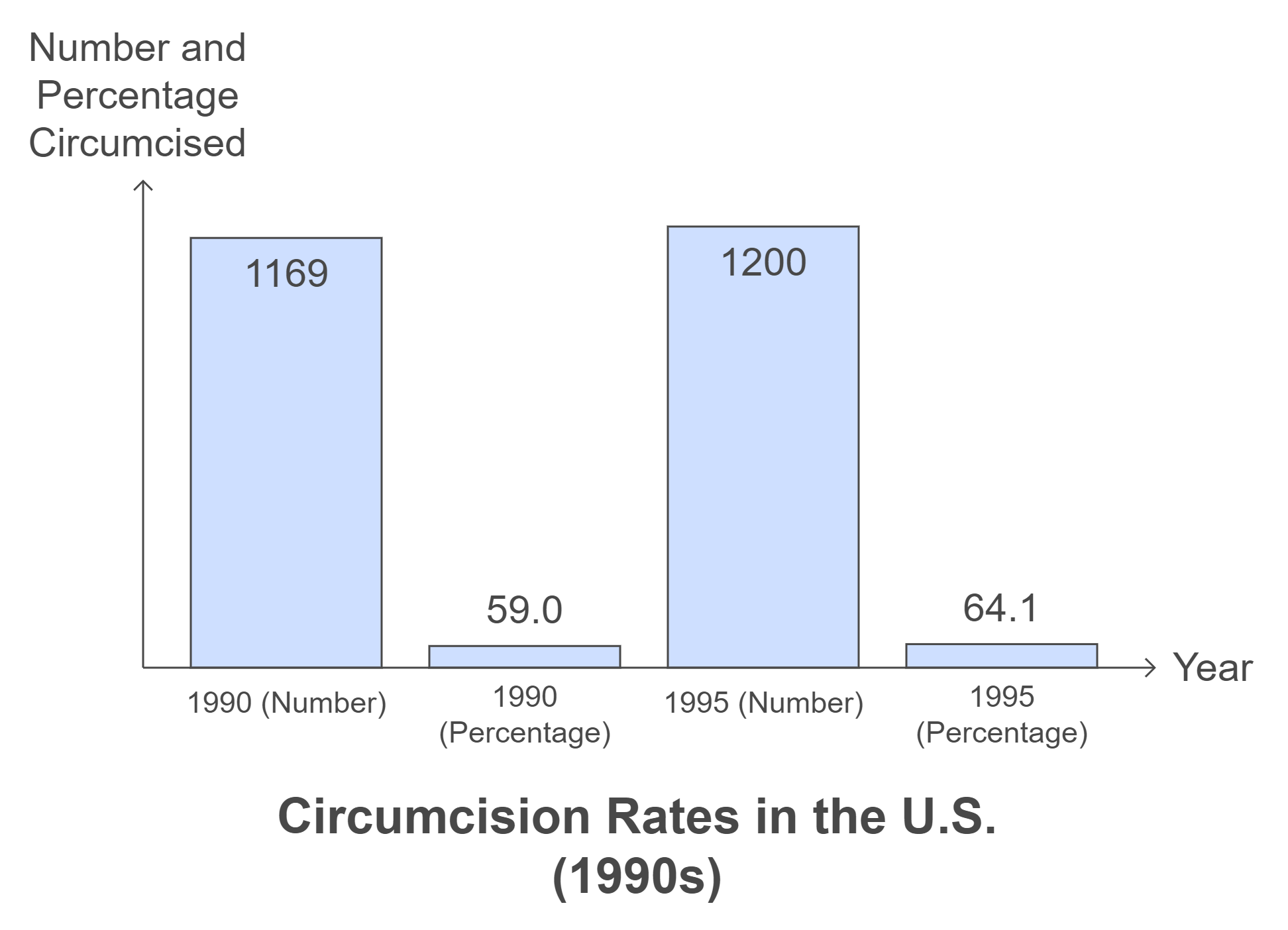 3 Key Insights into Circumcision Trends in the U.S. (1980-2006)