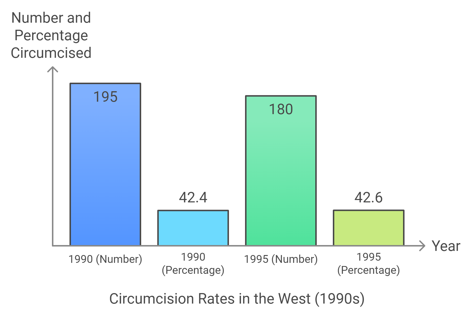 3 Key Insights into Circumcision Trends in the U.S. (1980-2006)