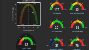 Heart Rate Variability Chart by Age - Key Trends to Know