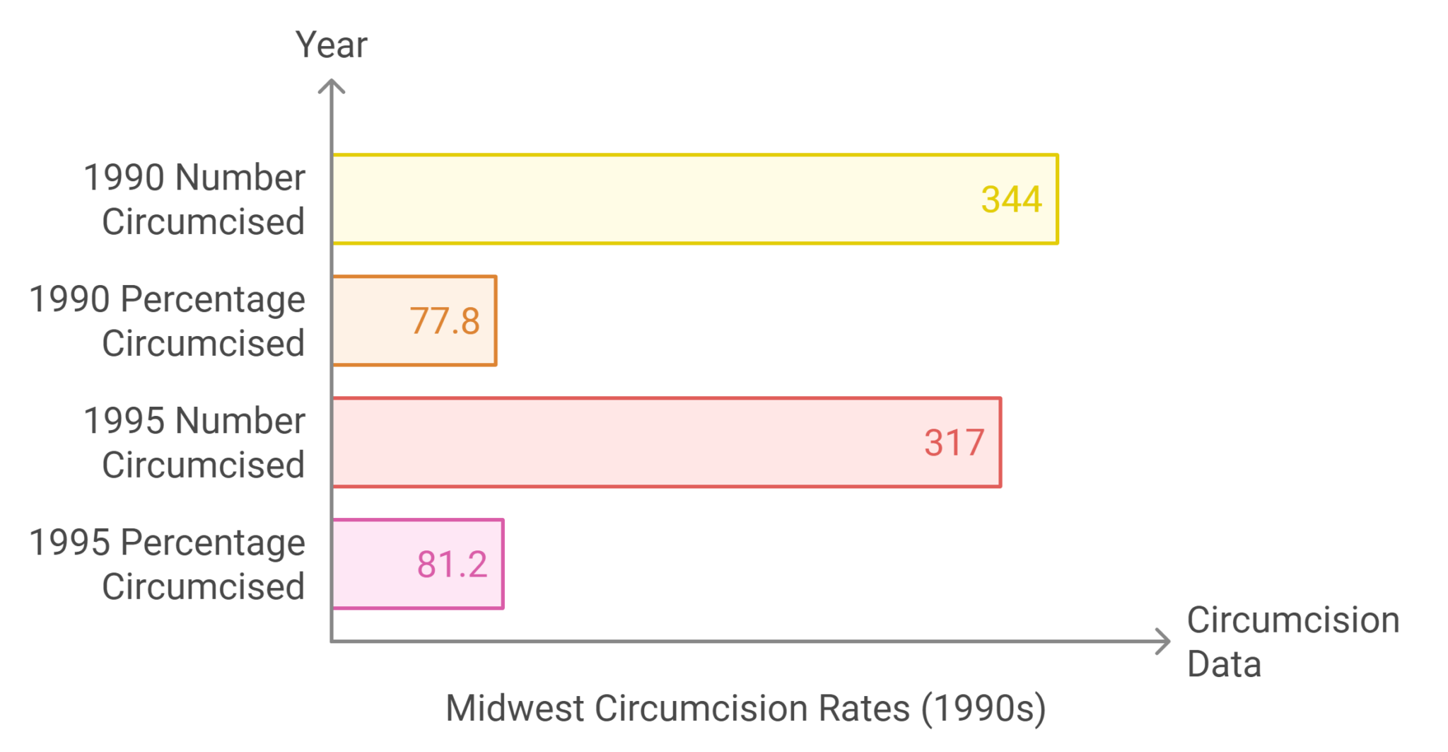 3 Key Insights into Circumcision Trends in the U.S. (1980-2006)