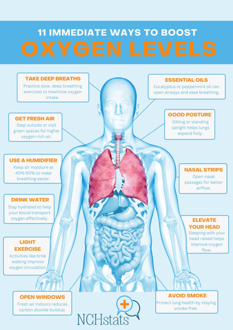 14 Immediate Ways to Boost Your Oxygen Levels