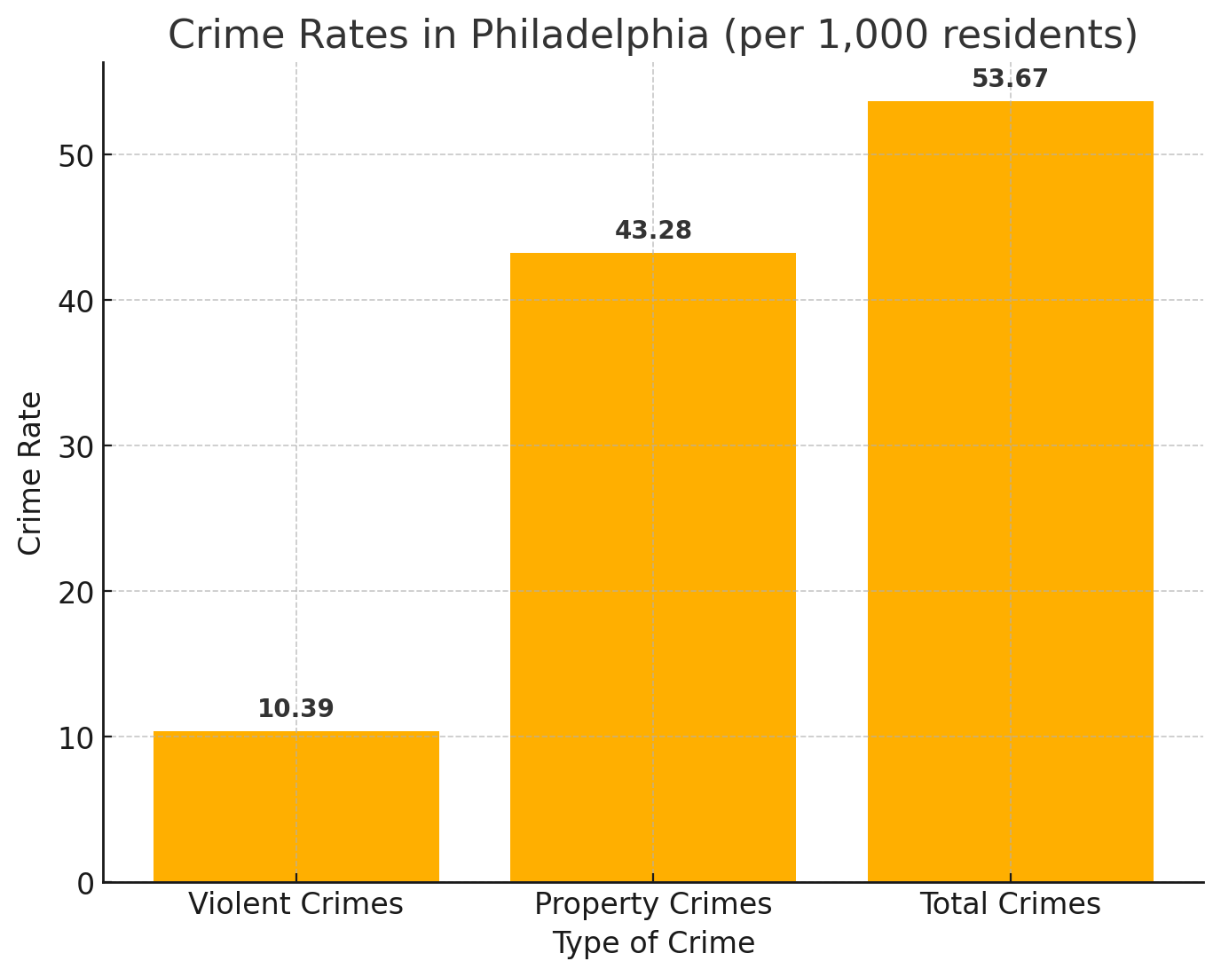 Philadelphia Population 2025 - Current Figures and Analysis - North ...