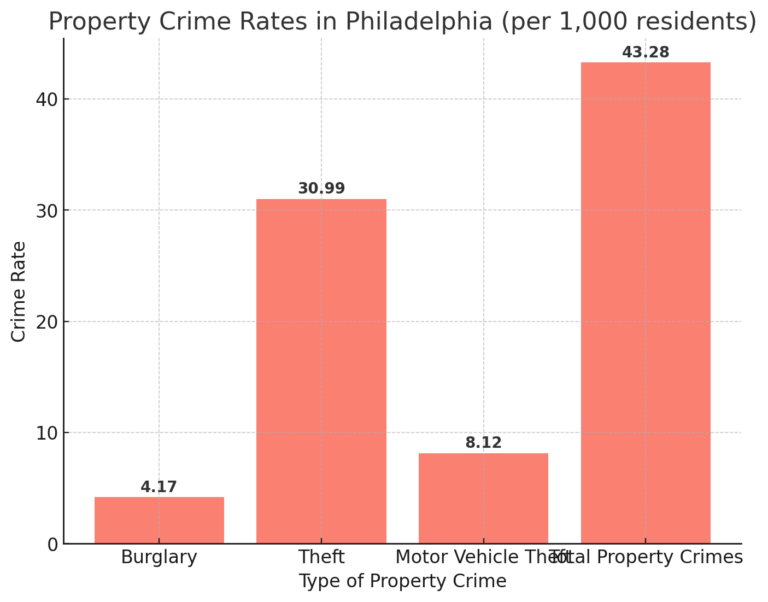 Philadelphia Population 2025 - Current Figures and Analysis - North ...