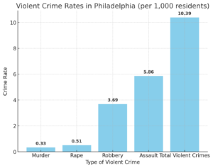 Philadelphia Population 2025 - Current Figures and Analysis - North ...