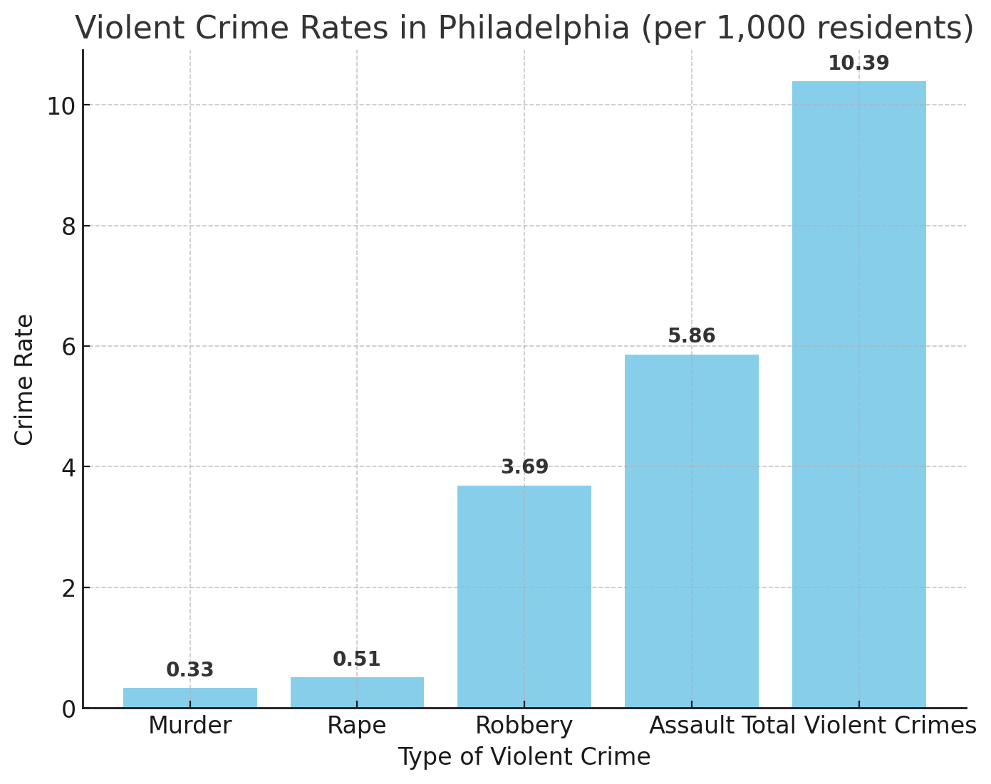 Philadelphia Population 2025 - Current Figures and Analysis - North ...