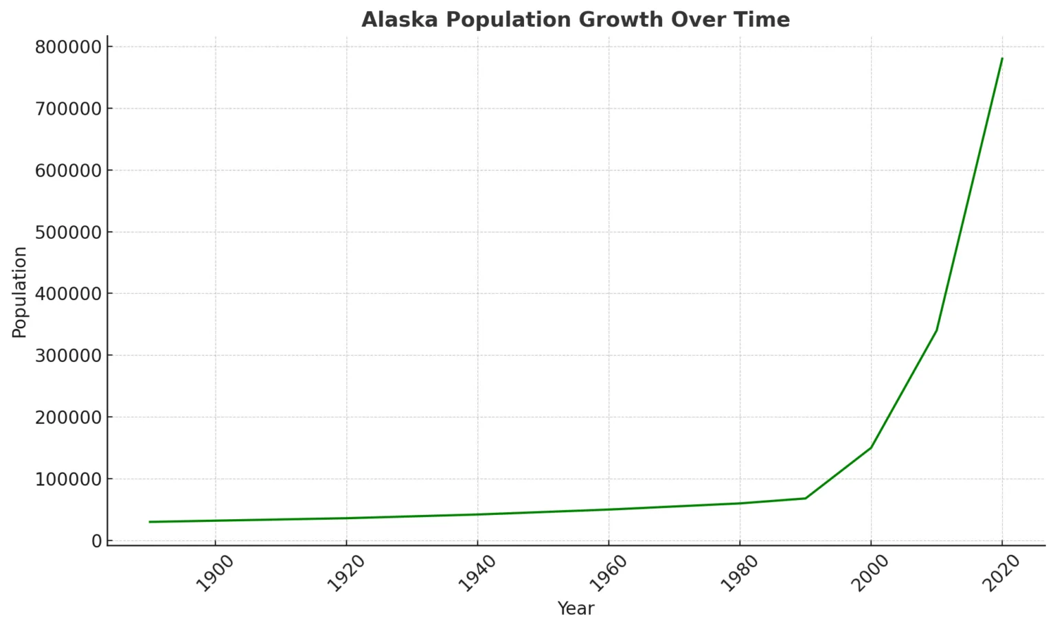 Alaska Population 2025 - What You Need to Know - North American ...