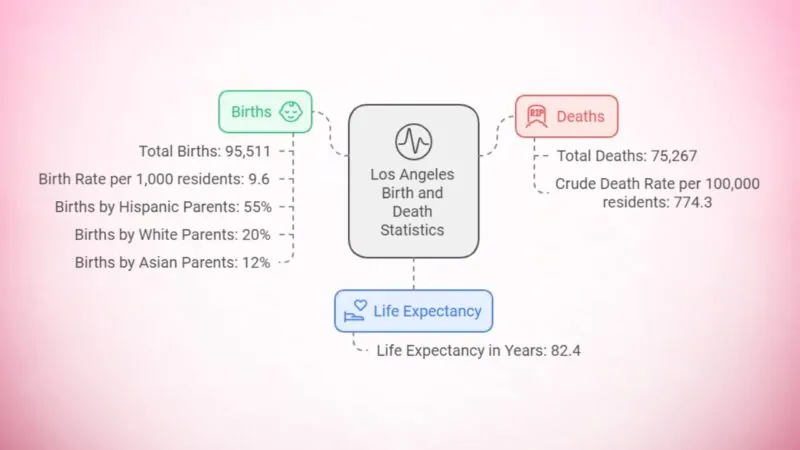 Los Angeles Population 2025 - Current Trends and Projections - North ...