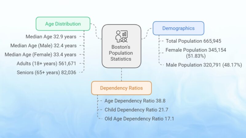 Boston Population 2025 - Key Statistics and Trends - North American ...