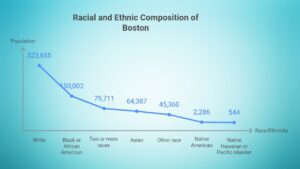 Boston Population 2025 - Key Statistics and Trends - North American ...