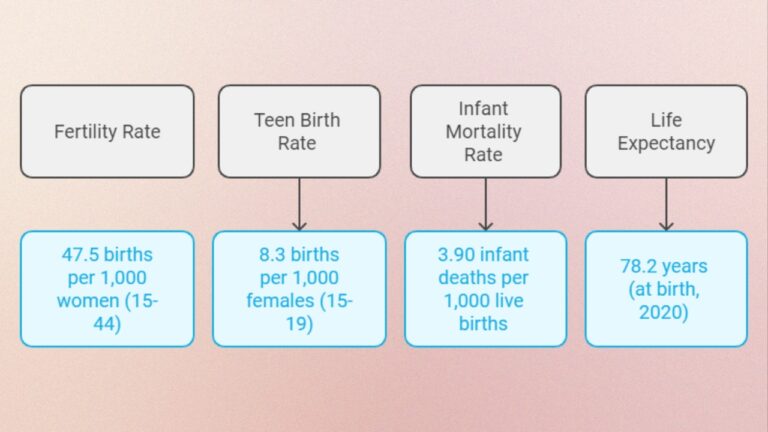 Population Data for Rhode Island 2025 - What You Need to Know - North ...