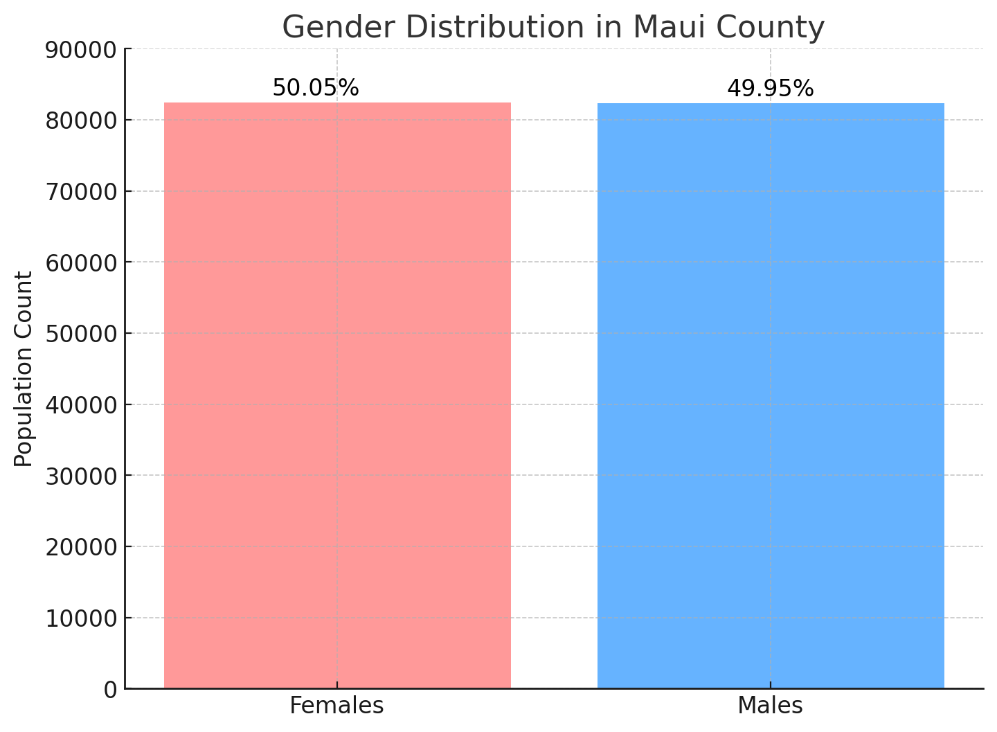 Maui Population 2025 - Current Trends and Demographic Insights - North American Community Hub