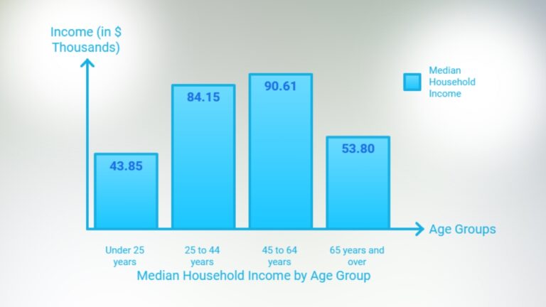 Iowa Population 2025 - Demographic Shifts and Future Projections ...