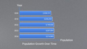 Iowa Population 2025 - Demographic Shifts and Future Projections ...