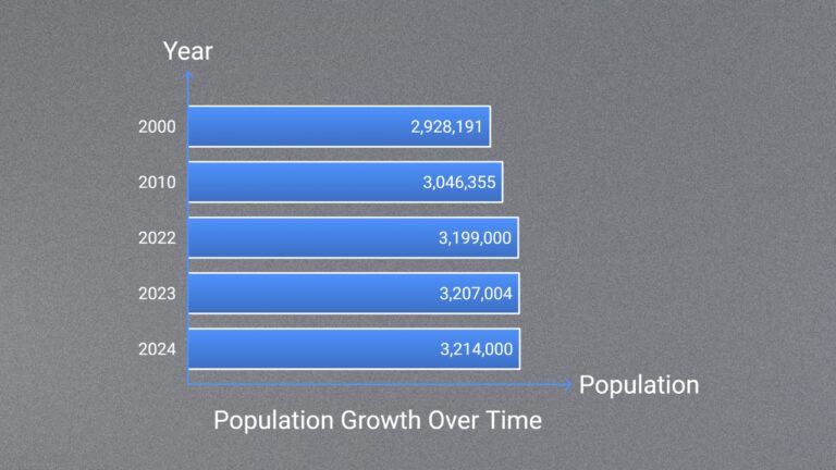 Iowa Population 2025 - Demographic Shifts and Future Projections ...