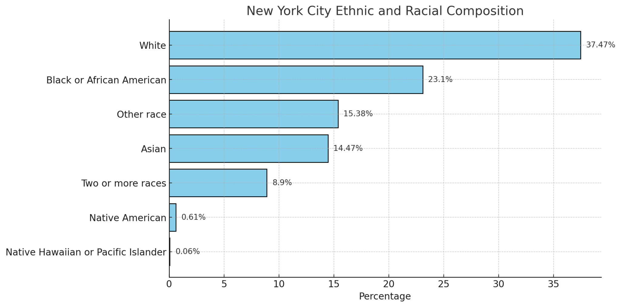 New York State Population - 2025 Growth, Decline, and Migration Trends ...