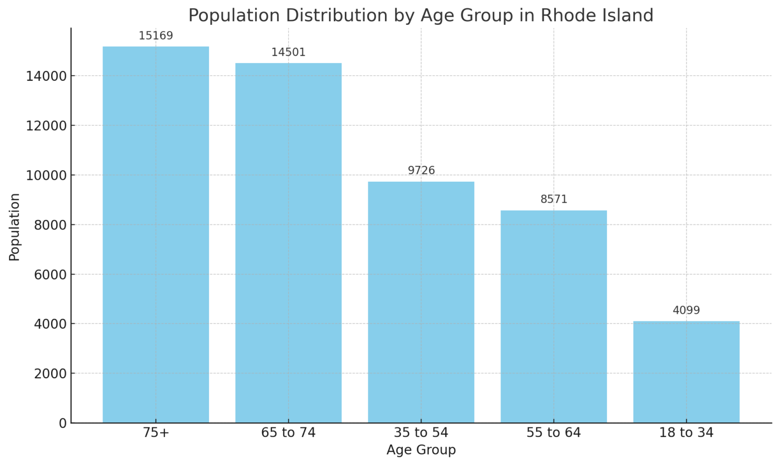 Population Data for Rhode Island 2025 - What You Need to Know - North ...