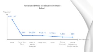 Population Data for Rhode Island 2025 - What You Need to Know - North ...