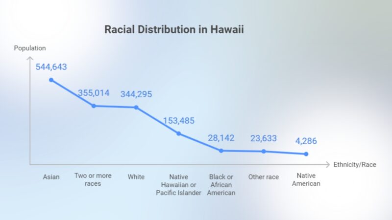 Hawaii Population 2025 Key Stats And Insights Norht American Community Hub