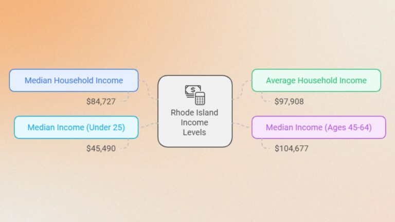 Population Data for Rhode Island 2025 - What You Need to Know - North ...