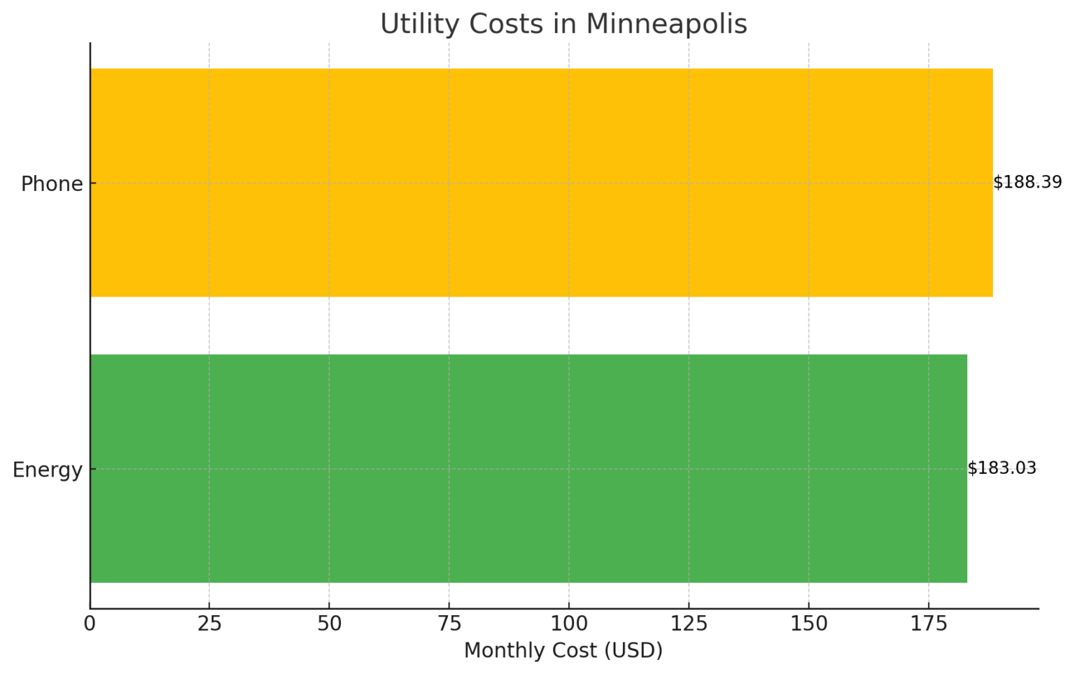 Minneapolis Population Growth in 2025 - A Closer Look - North American ...