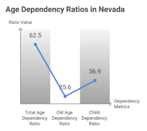 Nevada’s Population in 2025 - Everything You Need to Know - North ...
