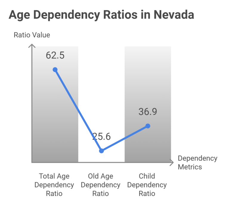 Nevada’s Population in 2025 - Everything You Need to Know - North ...