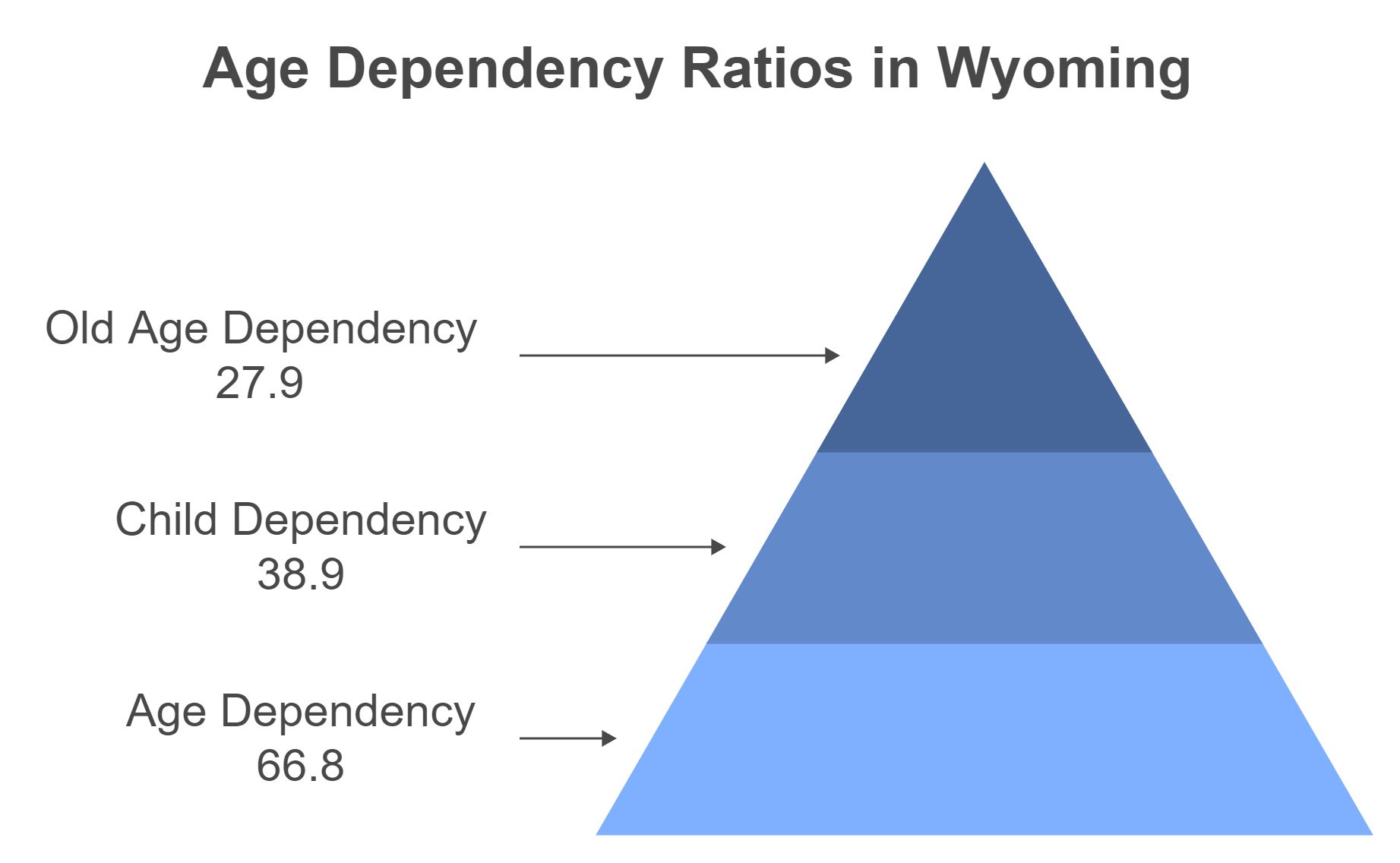 Wyoming Population and How Is It Changing in 2025 - North American ...