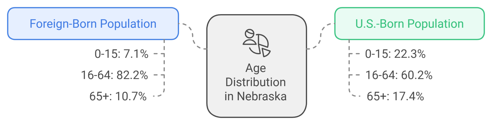 Nebraska Population Statistics for 2025 - An In-Depth Look - North ...