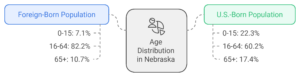 Nebraska Population Statistics for 2026 - An In-Depth Look - North ...