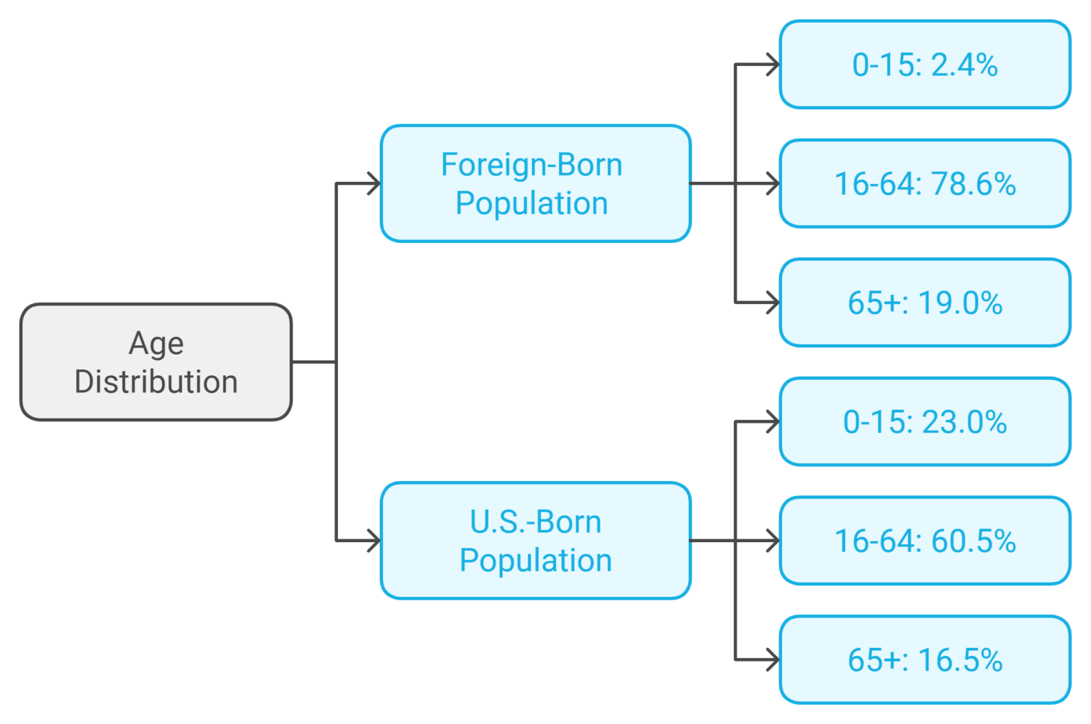 Nevada’s Population in 2025 - Everything You Need to Know - North ...