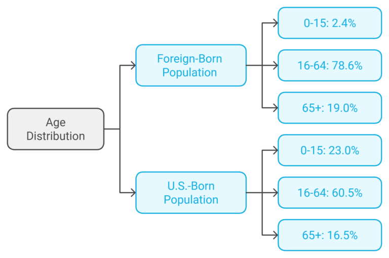 Nevada’s Population in 2025 - Everything You Need to Know - North ...
