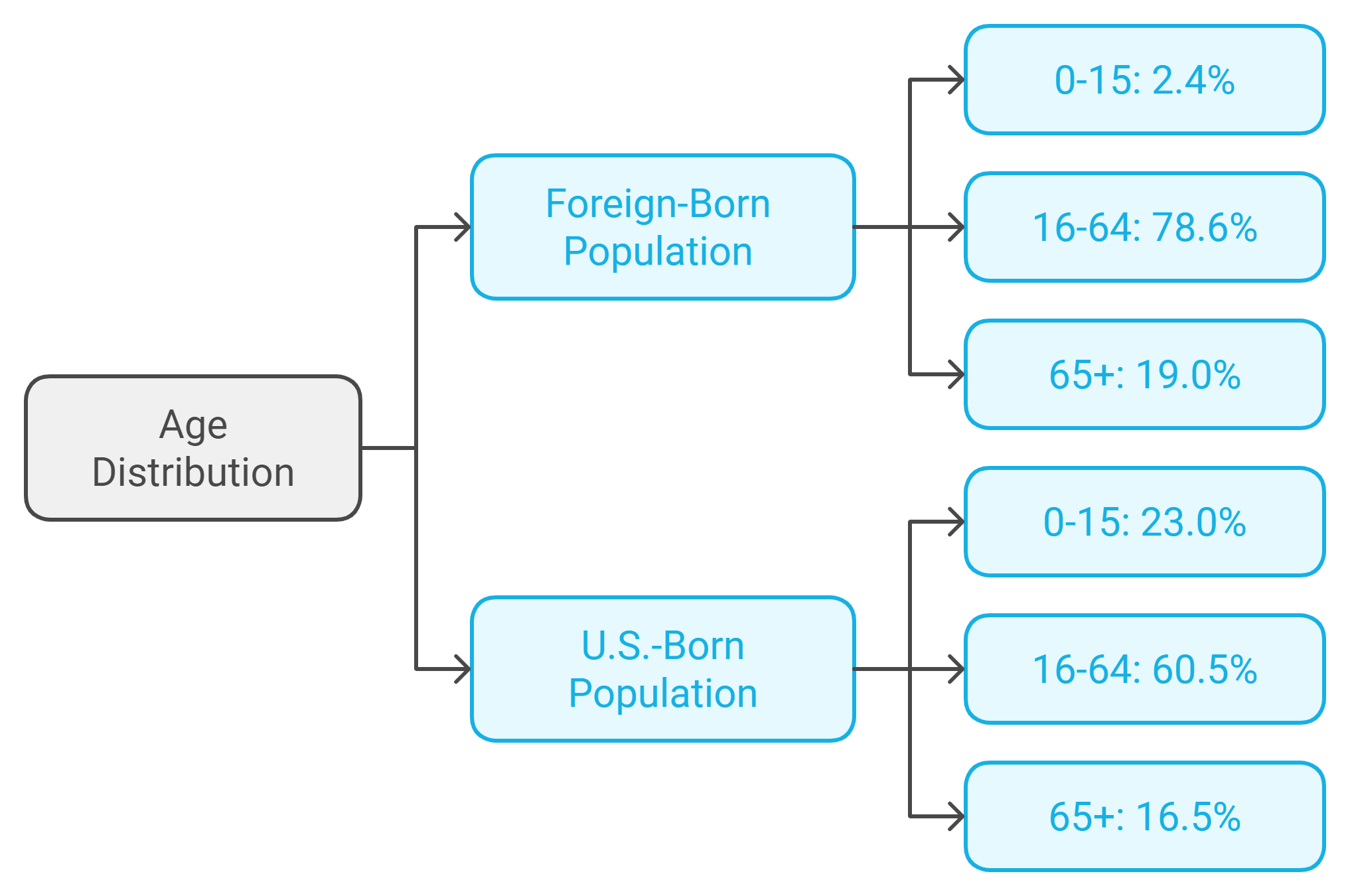 Nevada’s Population in 2025 - Everything You Need to Know - North ...