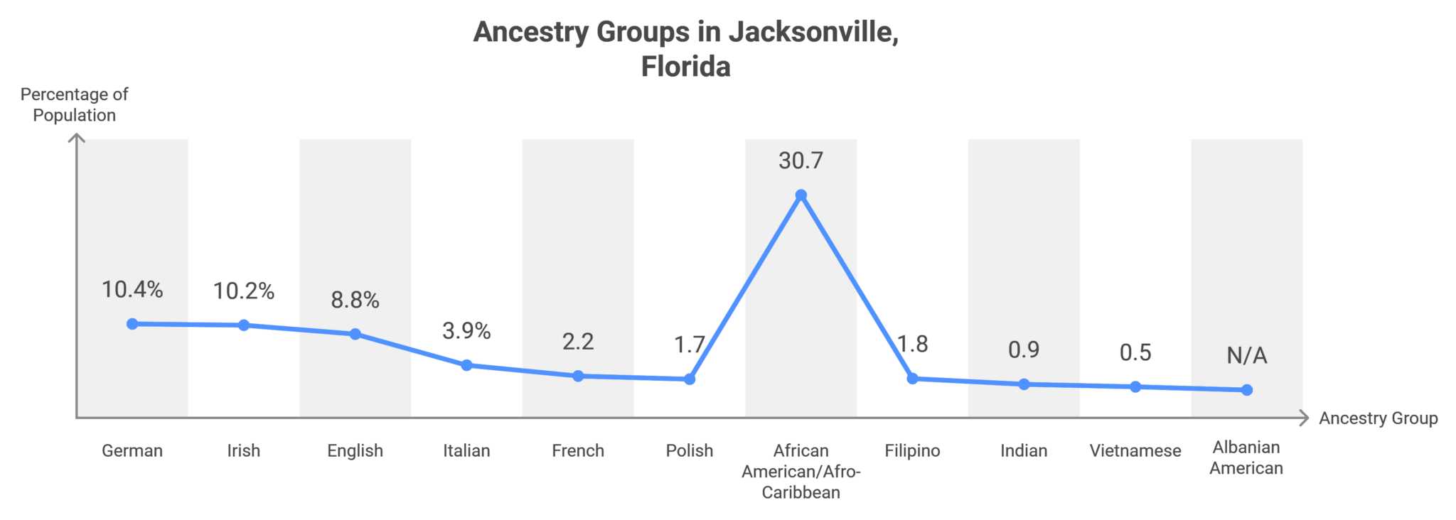 Map of Jacksonville, Florida – Geography, Attractions & Stats (2025 ...