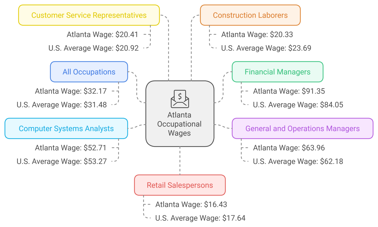 Atlanta Population 2025 - 7 Interesting Facts