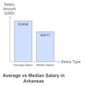 Arkansas’ Population in 2024 - Everything You Need to Know