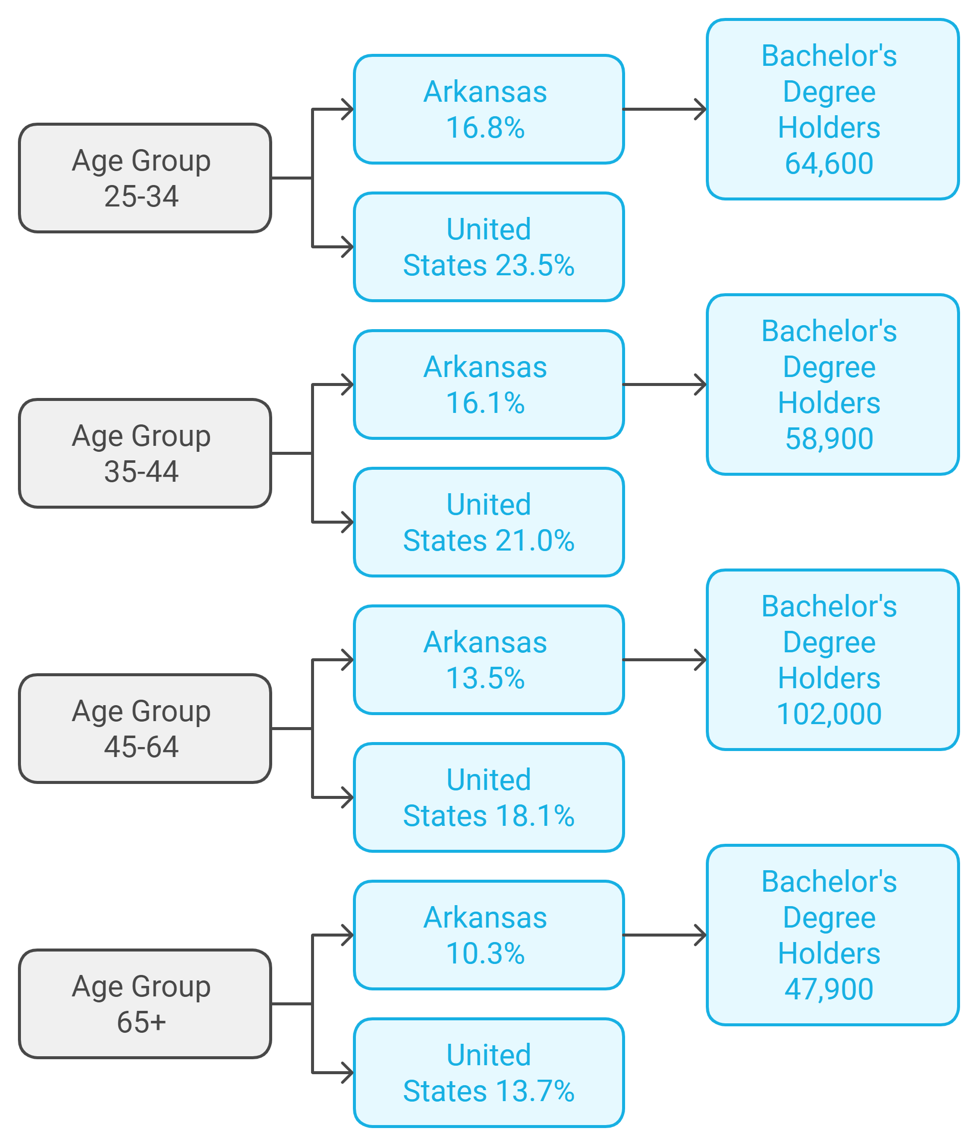 Arkansas’ Population in 2024 - Everything You Need to Know