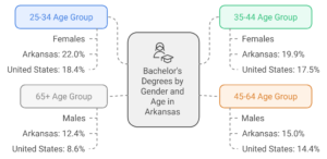 Arkansas’ Population in 2024 - Everything You Need to Know