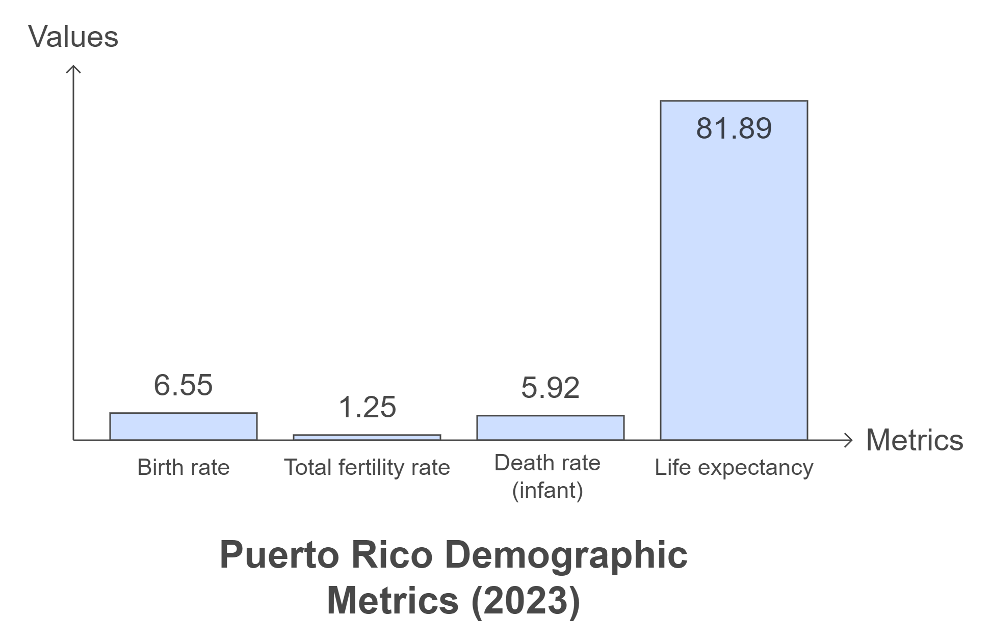 Puerto Rico Population in 2025 - Is It Changing? - North American ...