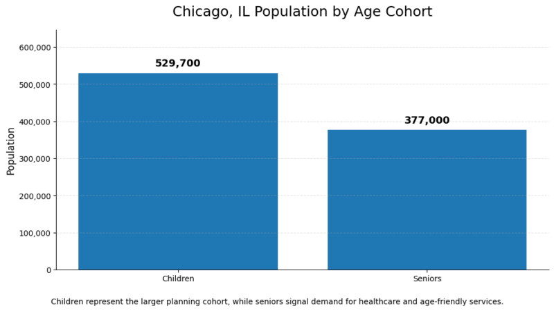 12 Stats About Chicago Population in 2026 You Should Know - North ...