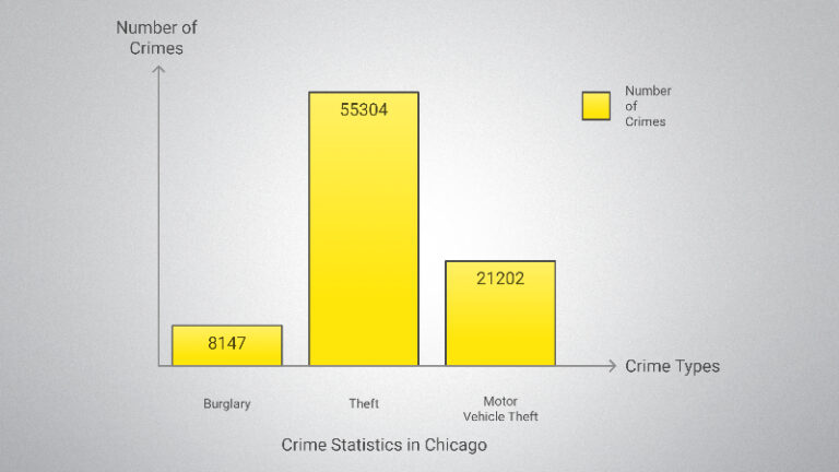 12 Stats About Chicago’s Population in 2025 You Should Know - North ...
