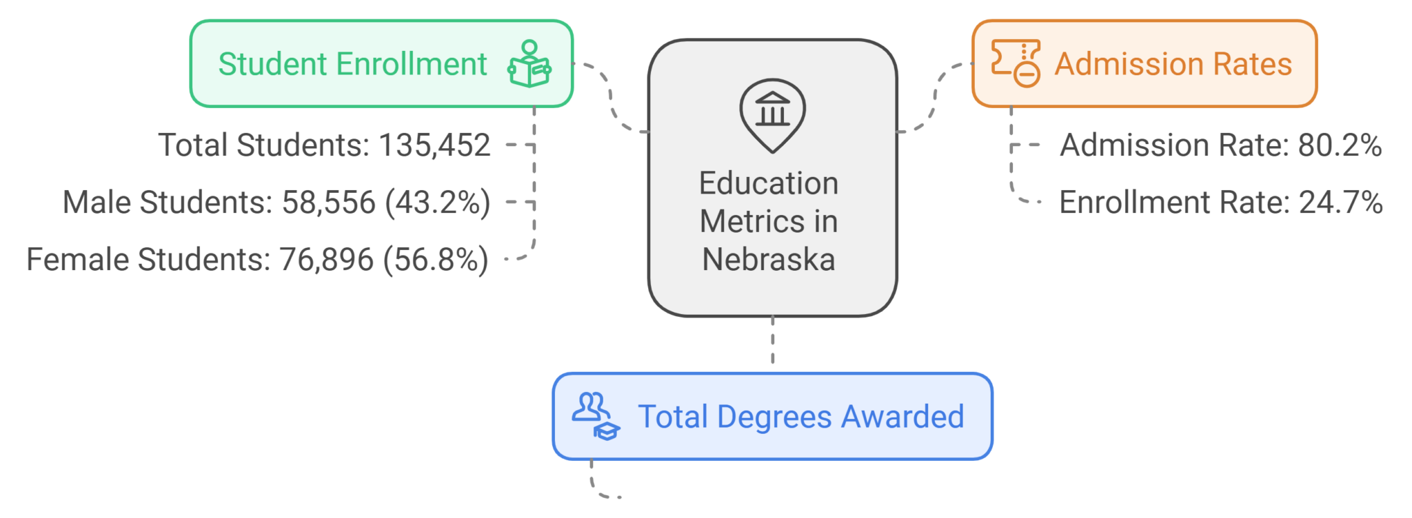Nebraska Population Statistics for 2025 - An In-Depth Look - North ...