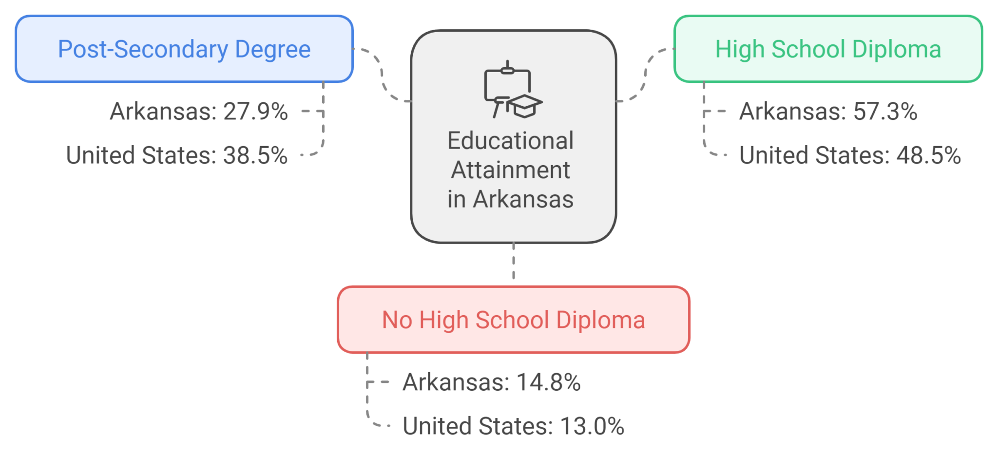 Arkansas’ Population in 2024 - Everything You Need to Know