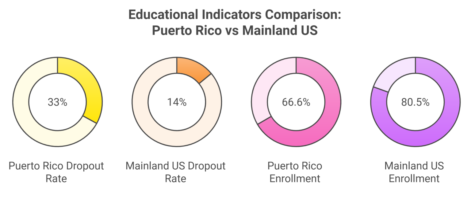 Puerto Rico Population in 2025 - Is It Changing? - North American ...